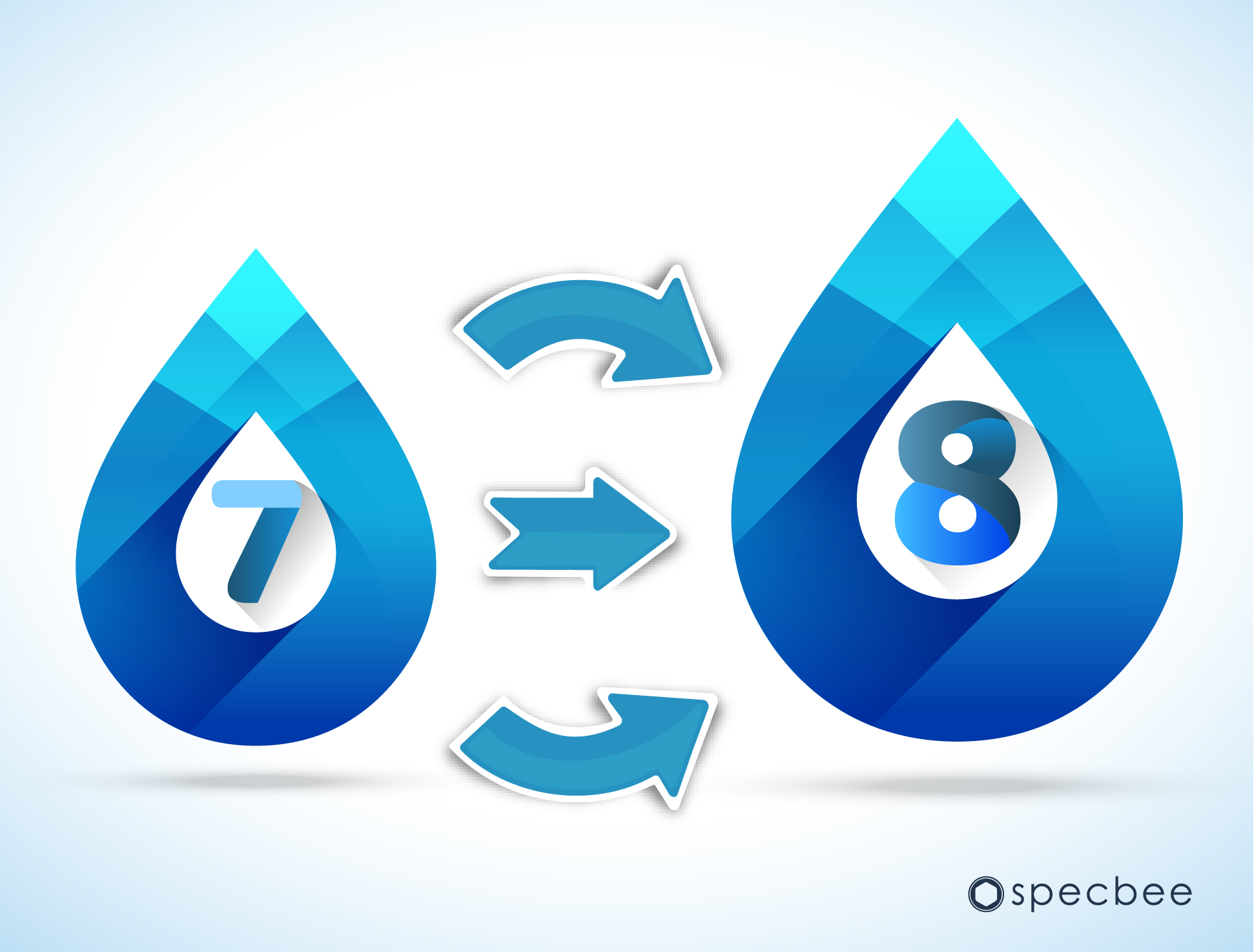 Drupal 7 To 8 Migration A How To Guide That Addresses Migrations Challenges With Recommendations